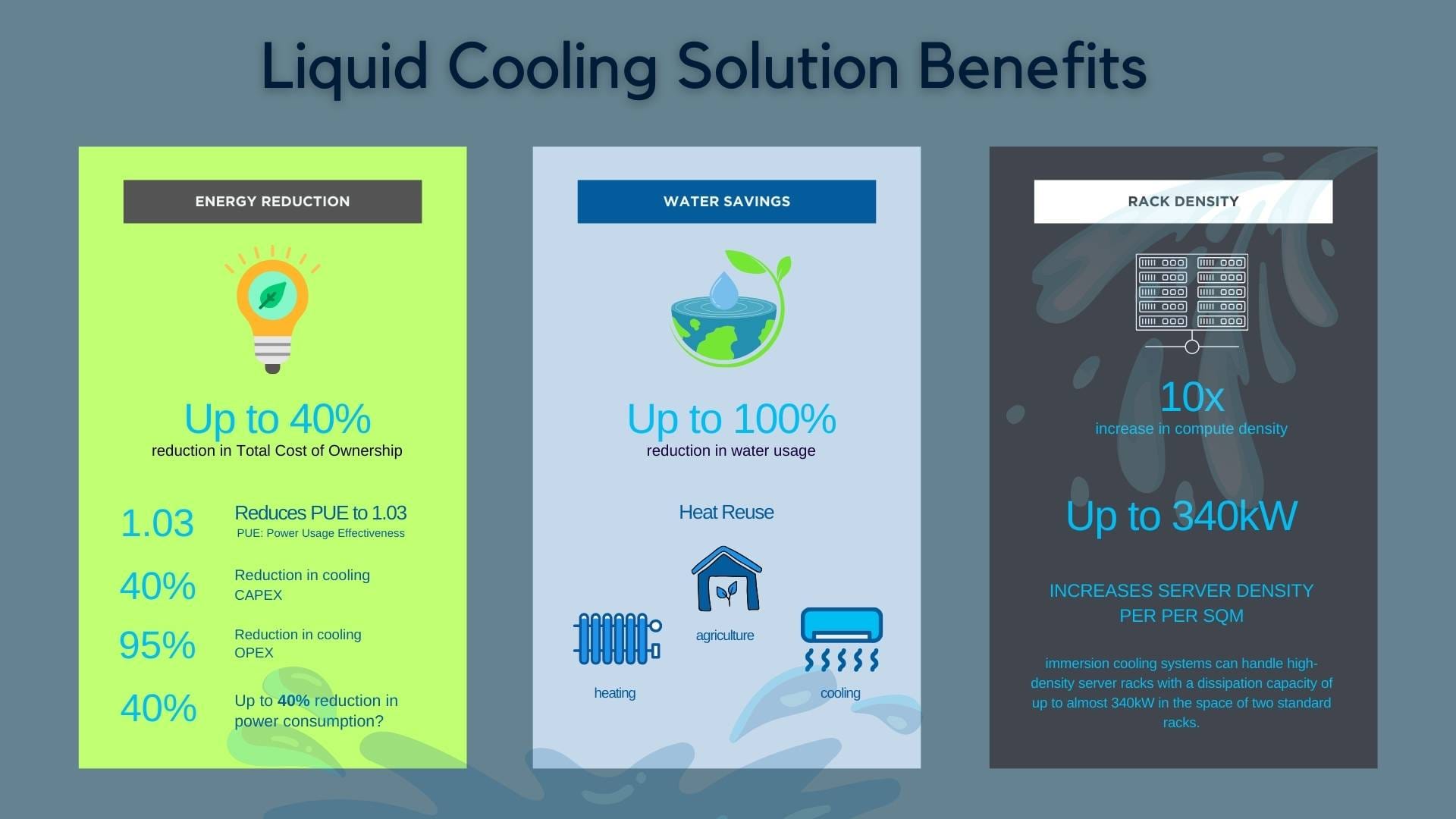 Liquid Immersion Cooling - PeaSoup Cloud Liquid Immersion Cooling - PeaSoup Cloud