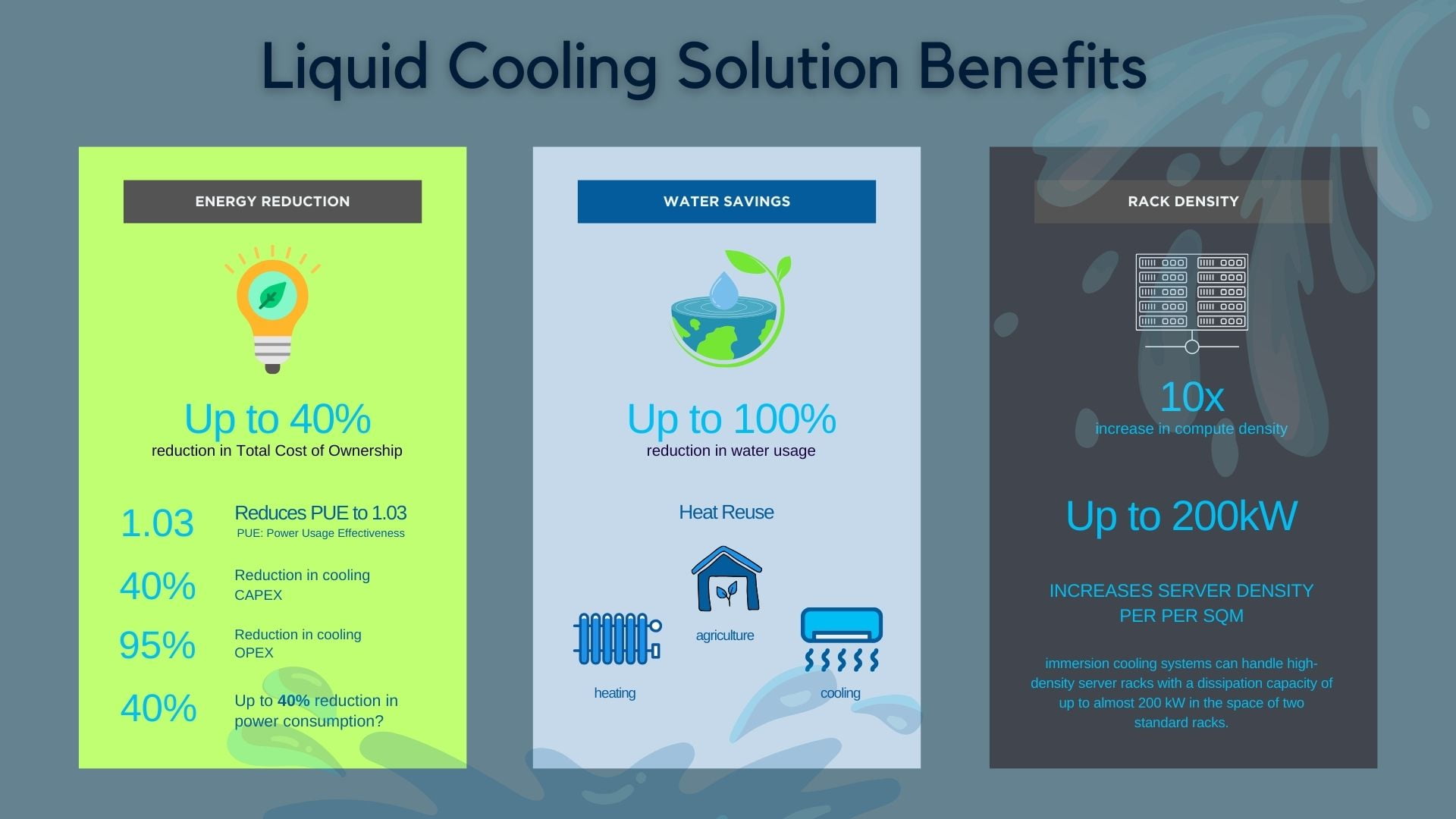 liquid immersion cooling - PeaSoup Cloud