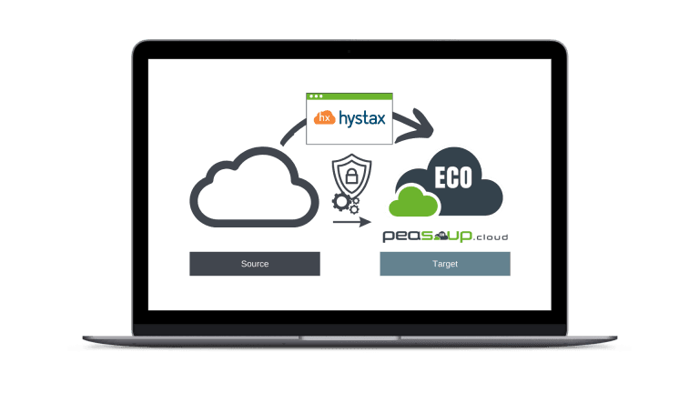 Disaster Recovery Solution With Hystax - PeaSoup Cloud